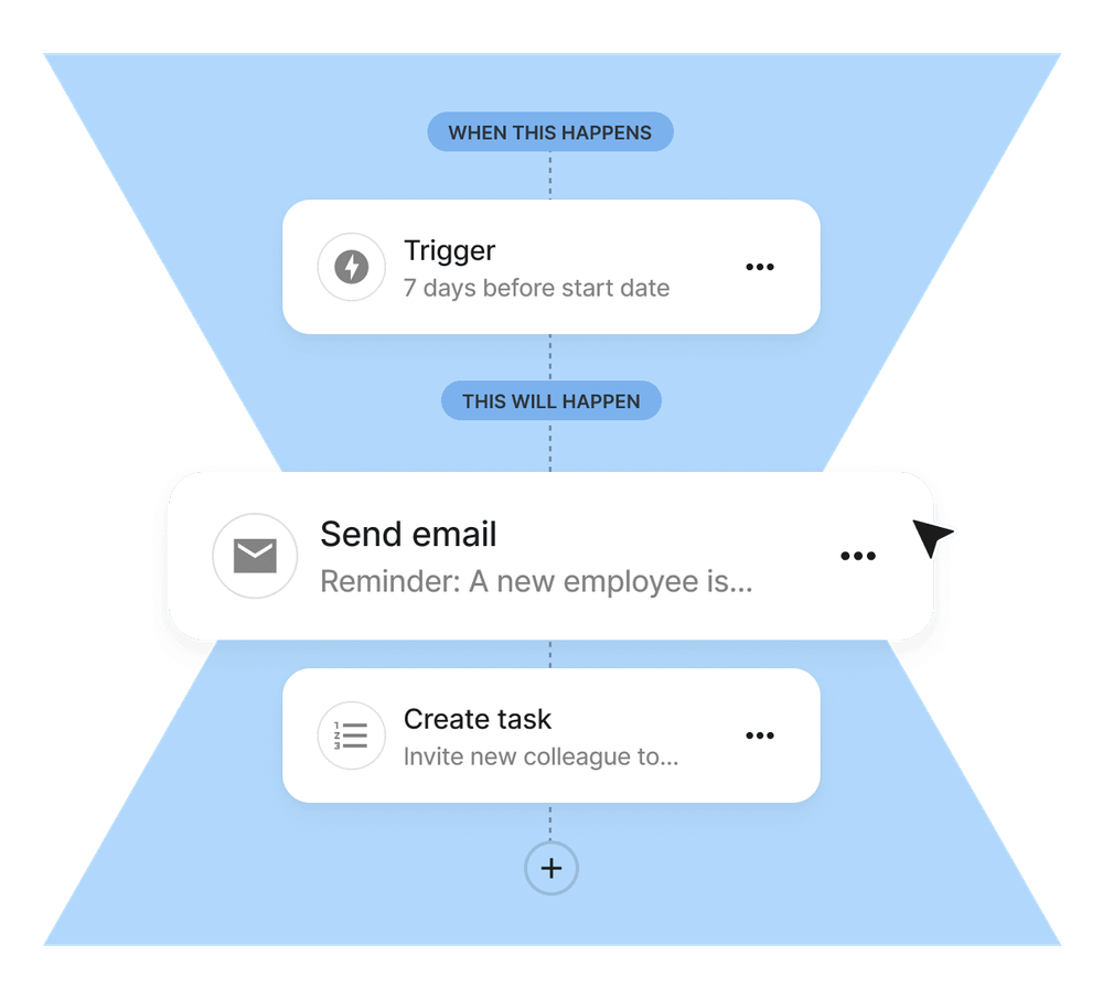 HRIS Software to Manage & Grow Your Global Team | Deel